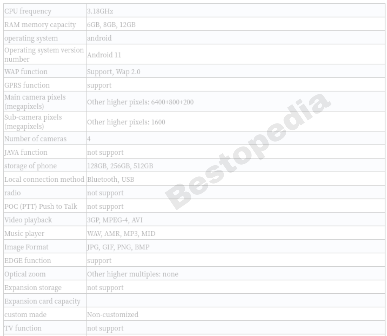 Realme device RMX3370 bags TENNA and other Certifications ...