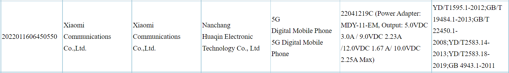 Upcoming Redmi 22041219C appears on 3C certification website; know the ...